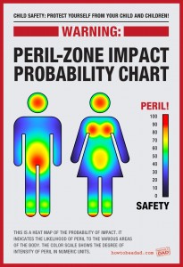 Safety from Children: Impact Probability Chart – HowToBeADad.com