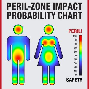 Safety from Children: Impact Probability Chart – HowToBeADad.com