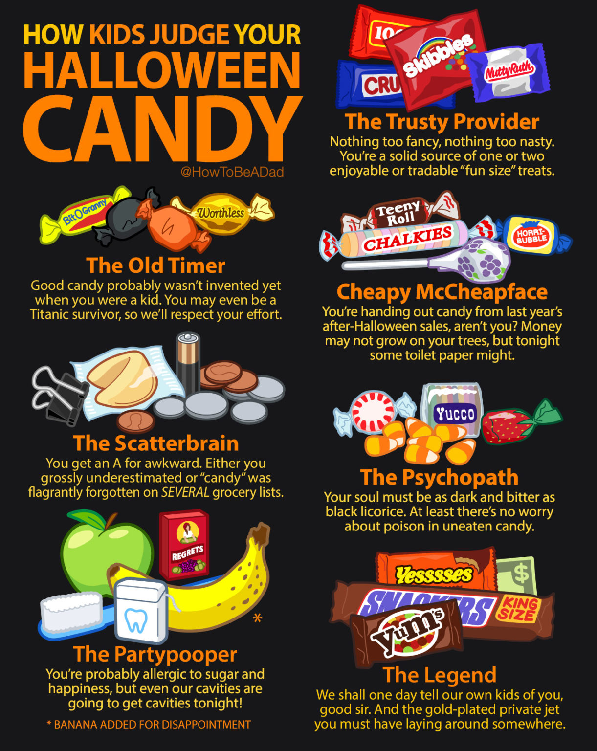Guide to How Kids Judge Your Halloween Candy – HowToBeADad.com